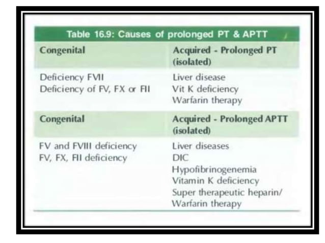 Approach to bleeding disorders | PPTX