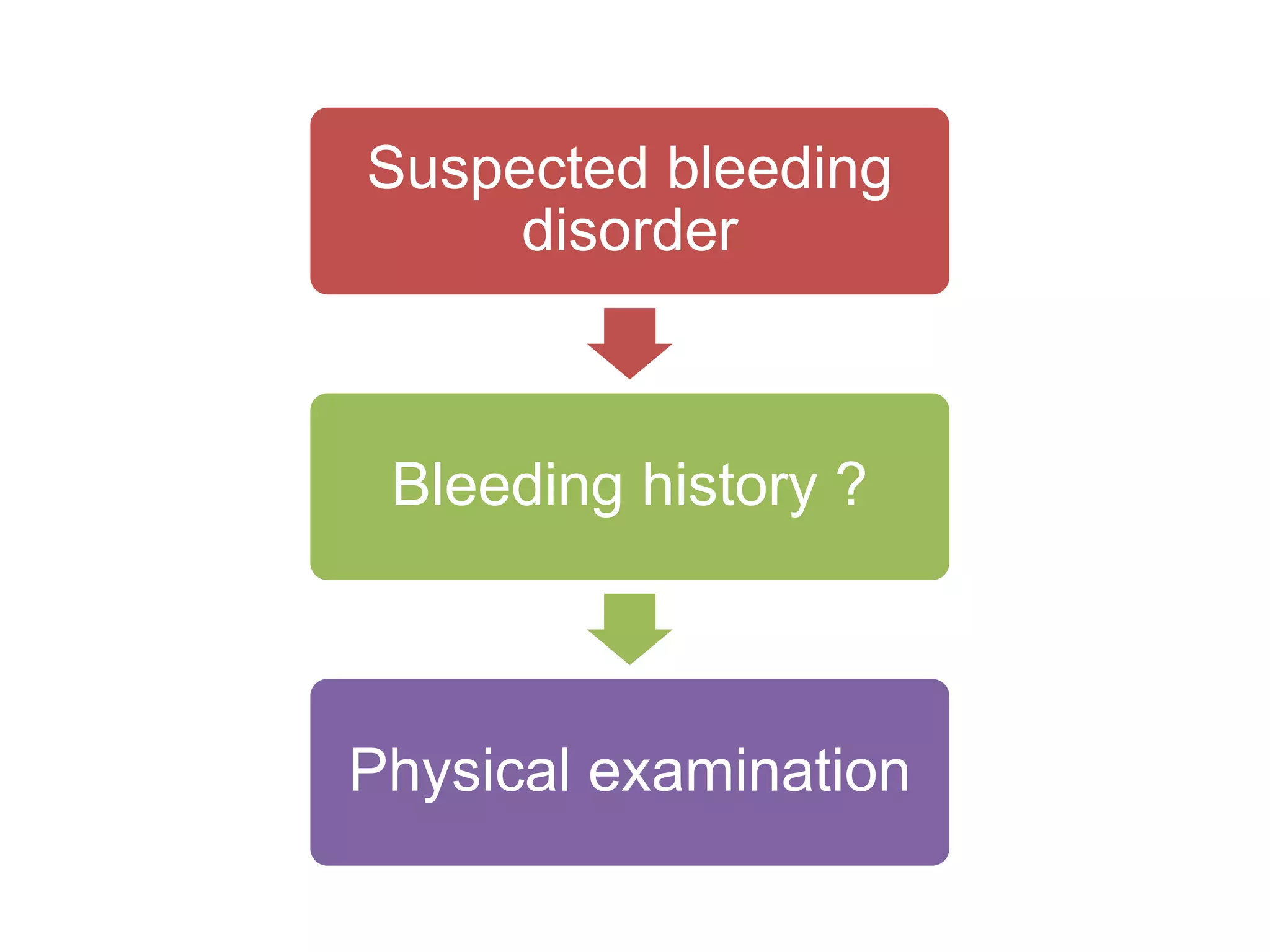 Approach to bleeding disorders | PPTX