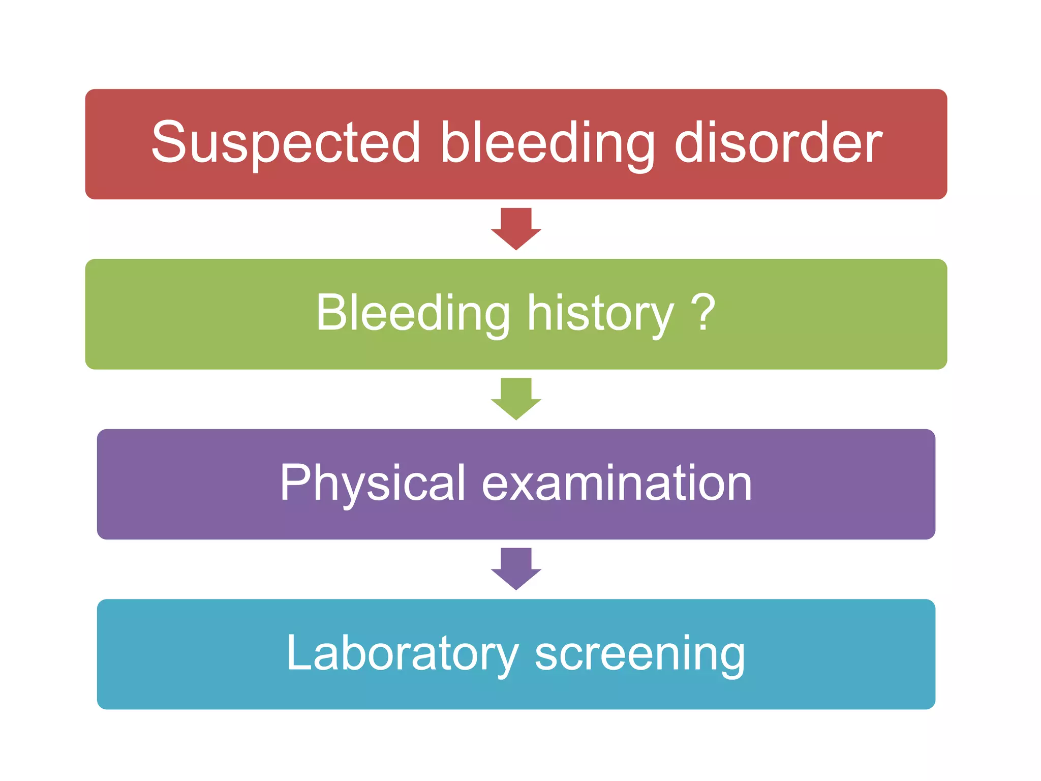Approach to bleeding disorders | PPTX