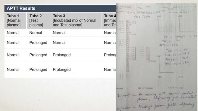 APPROACH TO BLEEDING DISORDERS/PLATELET DISORDERS.pptx | Blood ...