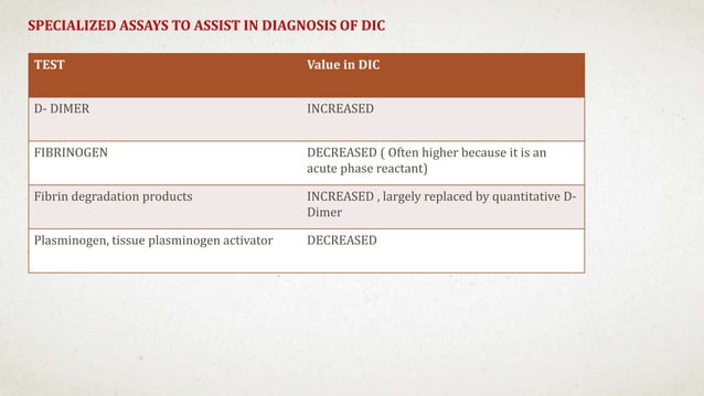 APPROACH TO BLEEDING DISORDERS/PLATELET DISORDERS.pptx | Blood ...