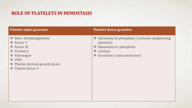 APPROACH TO BLEEDING DISORDERS/PLATELET DISORDERS.pptx | Blood ...