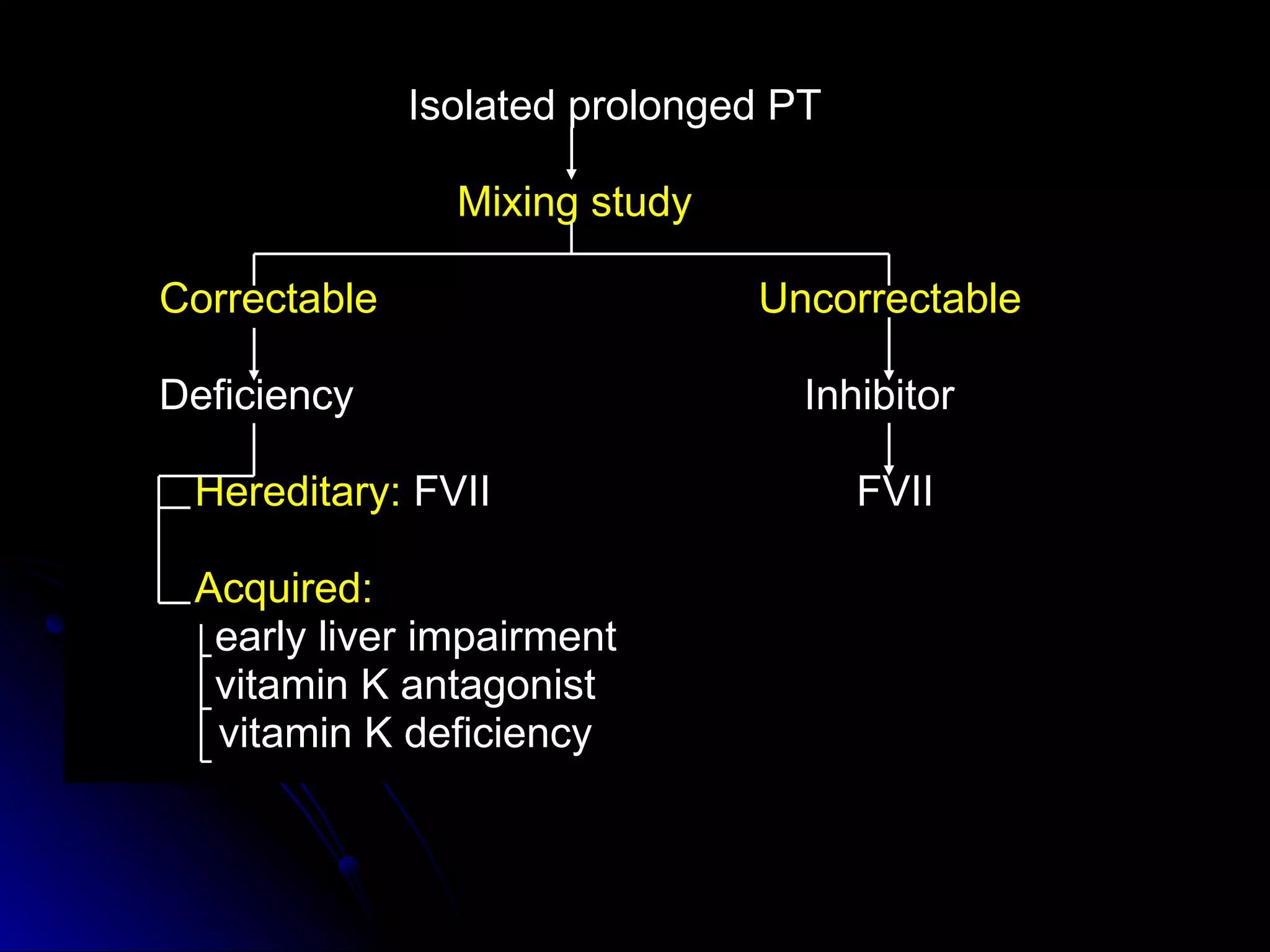 Approach to bleeding disorders and acute anemia | PPT