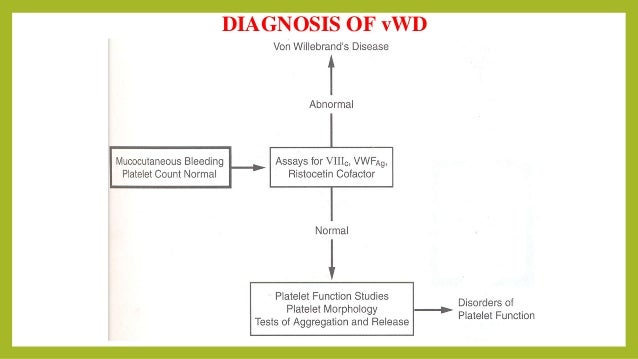 Approach to bleeding disorders part II