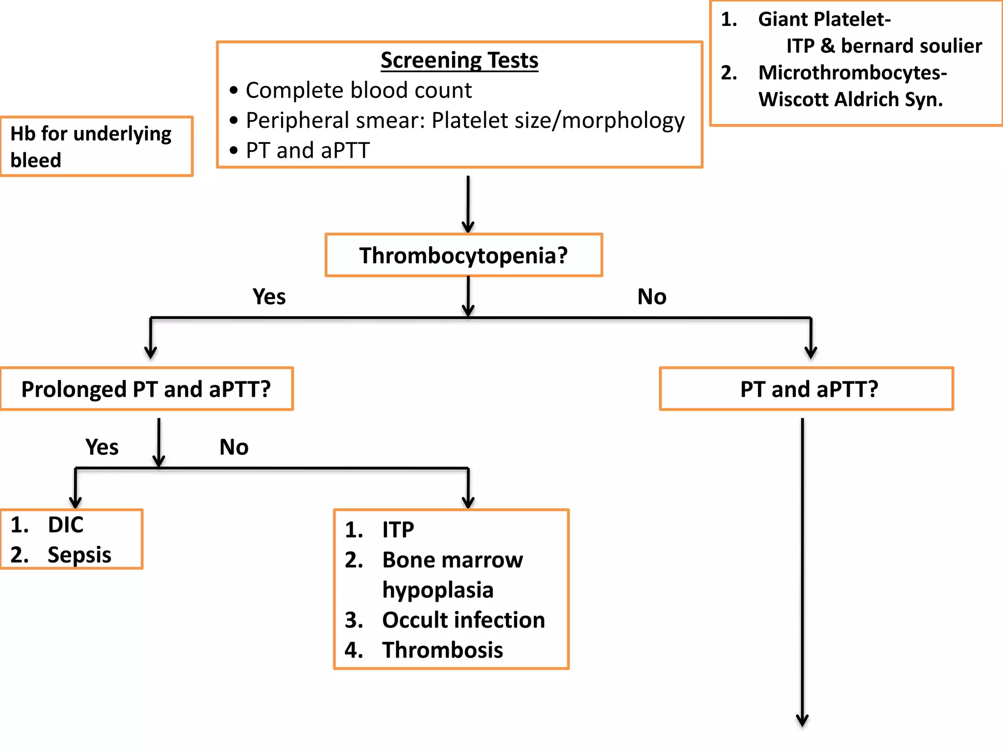 Approach to bleeding neonate | PPTX