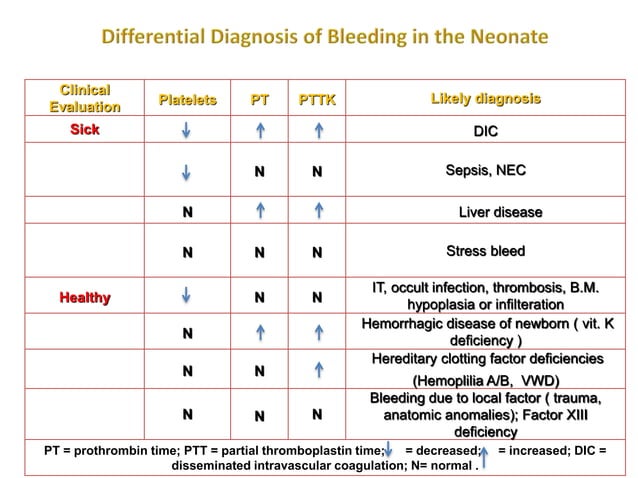 Approach to bleeding neonate | PPTX | Blood Disorders | Diseases and ...
