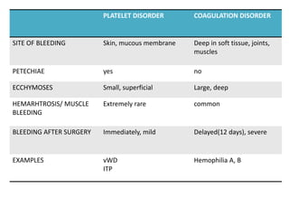 Approach to bleeding neonate siddarth mahajan | PPTX