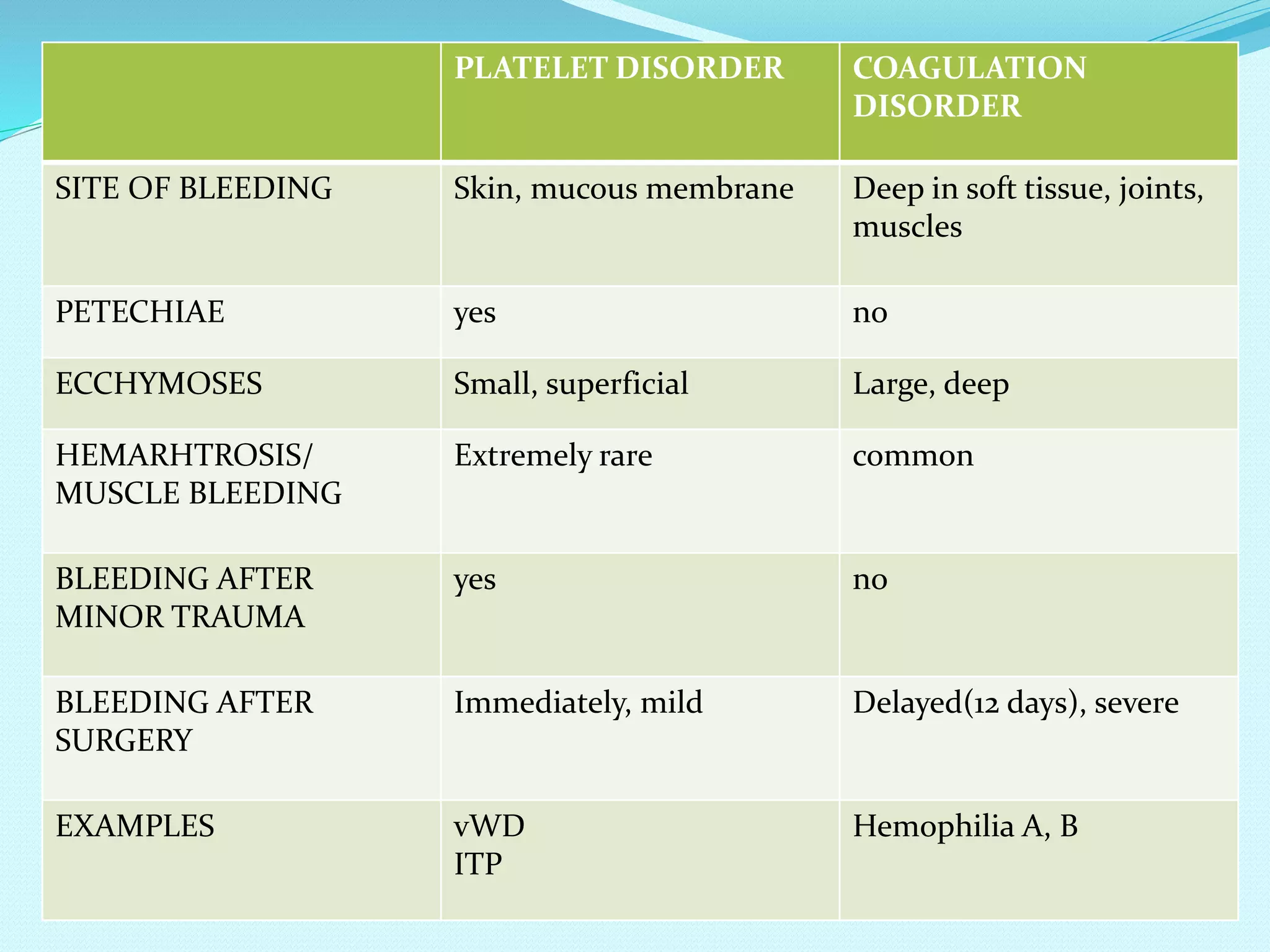 Approach to bleeding neonate final | PPTX