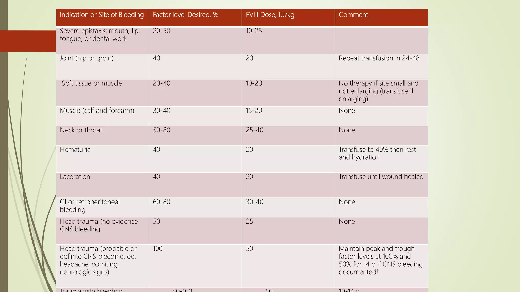 Approach to Bleeding Patient.pptx