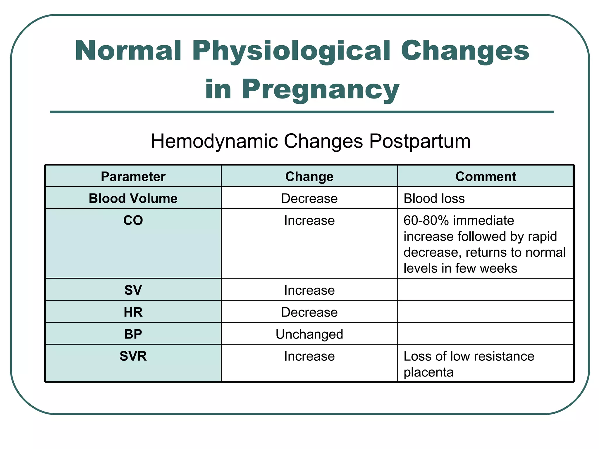 Approach to cardiac diseases in pregnancy | PPT