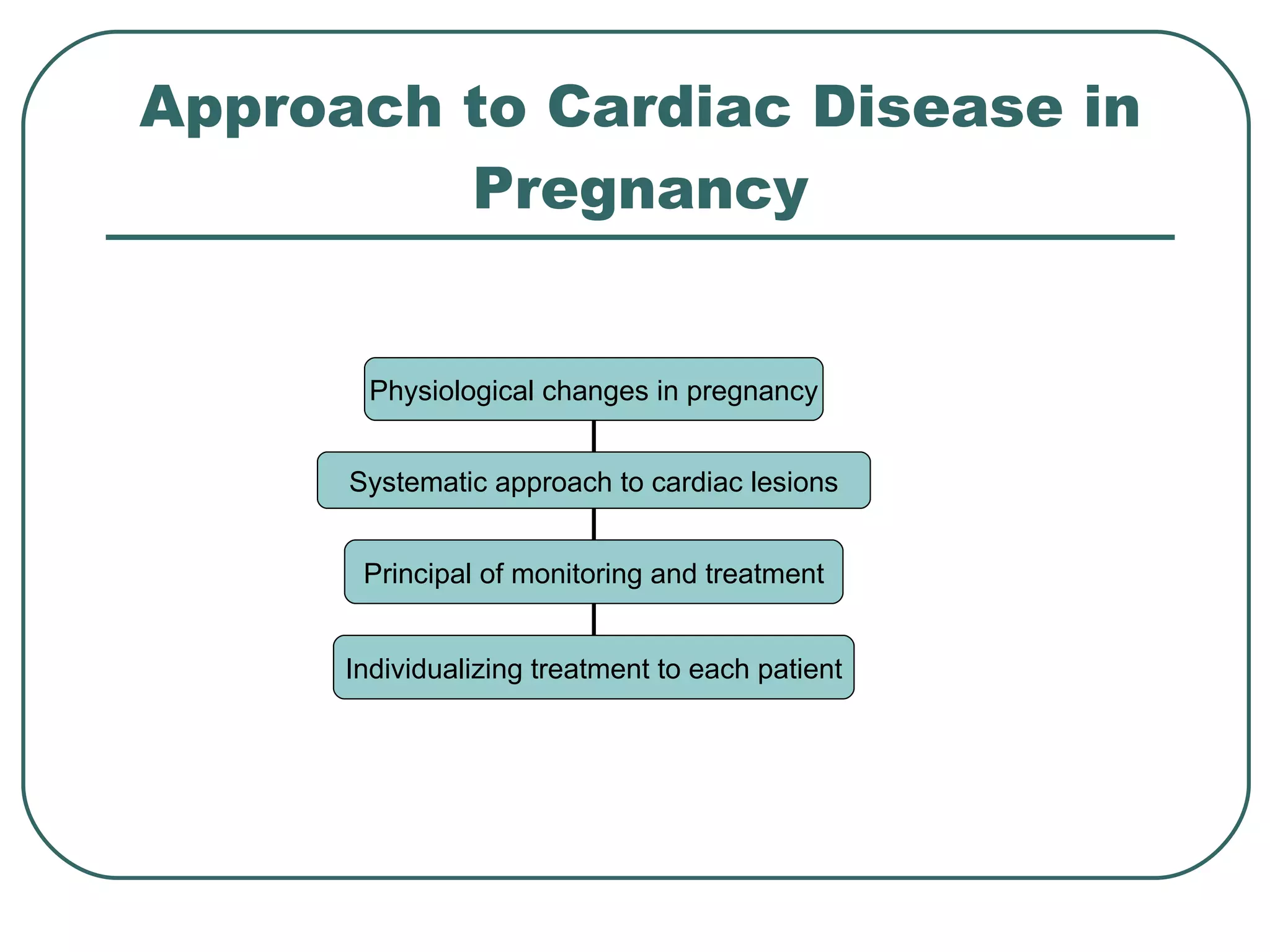 Approach to cardiac diseases in pregnancy | PPT