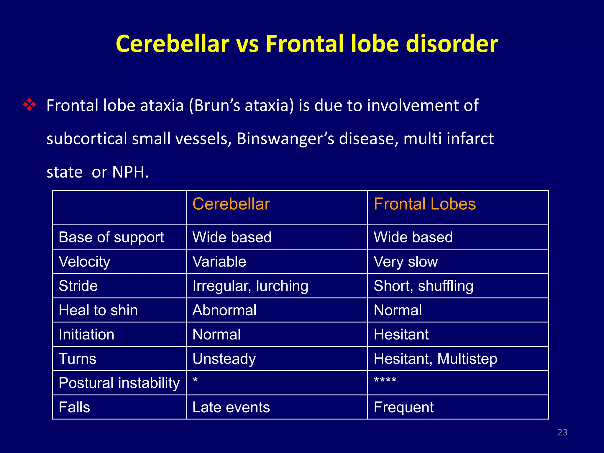 Approach to cerebellar ataxia | PPT