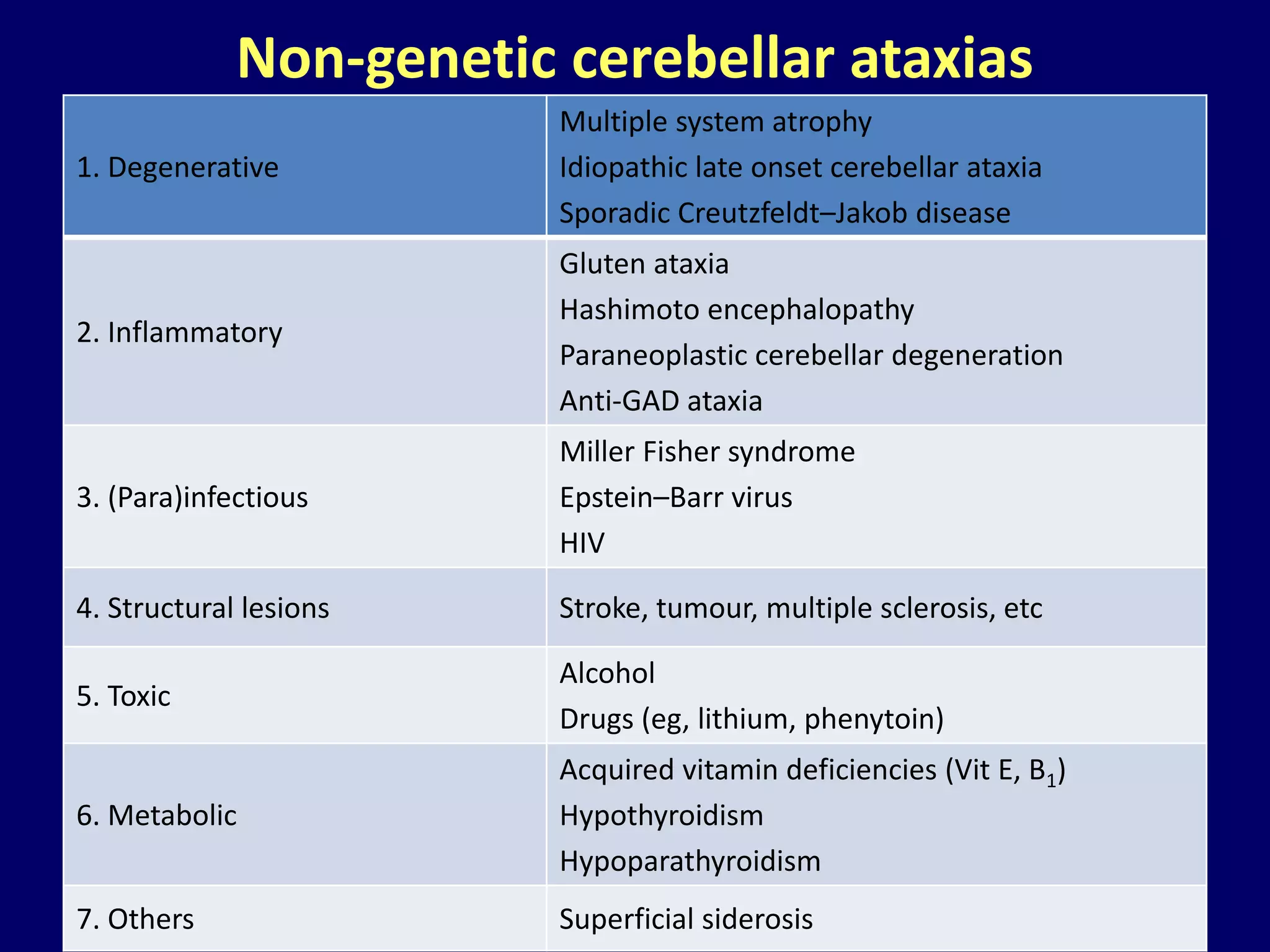 Approach to cerebellar ataxia | PPT | Brain and Nervous System Disorders | Diseases and Conditions