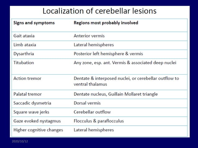 Approach To Cerebellar Ataxia Ppt