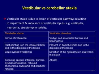 Approach to cerebellar ataxia | PPT