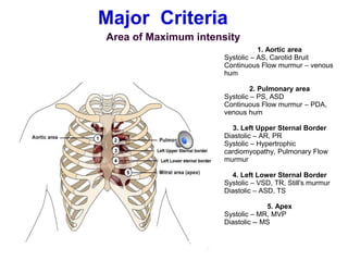 Approach to chd | PPTX