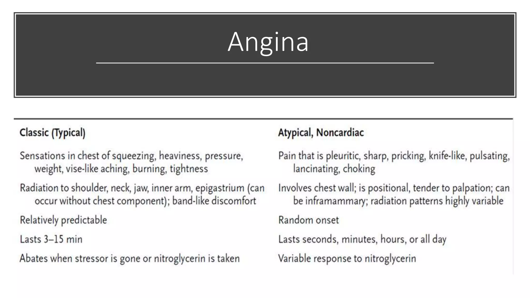 Approach to chest pain | PPTX