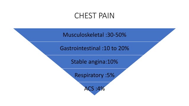 Approach to chest pain | PPT