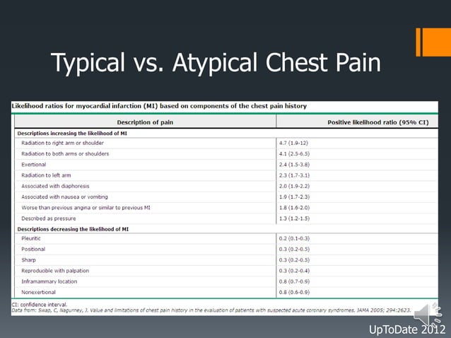 Approach to chest pain 3 17- 2020