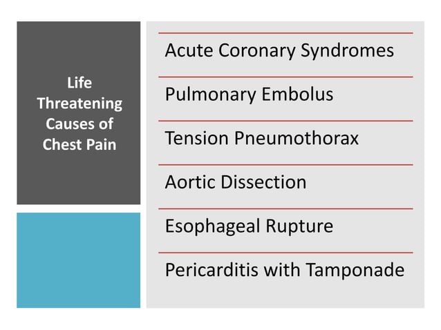 Approach to chest pain, case- based and pericarditis guidelines Ahmed ...