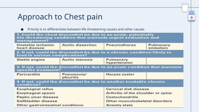 Approach to Chest Pain - causes, diagnosis and management | PPTX