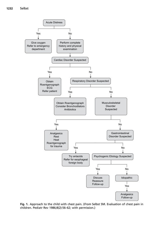 Approach to Chest Pain in Children | PDF