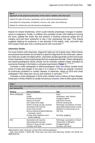 Approach to Chest Pain in Children | PDF
