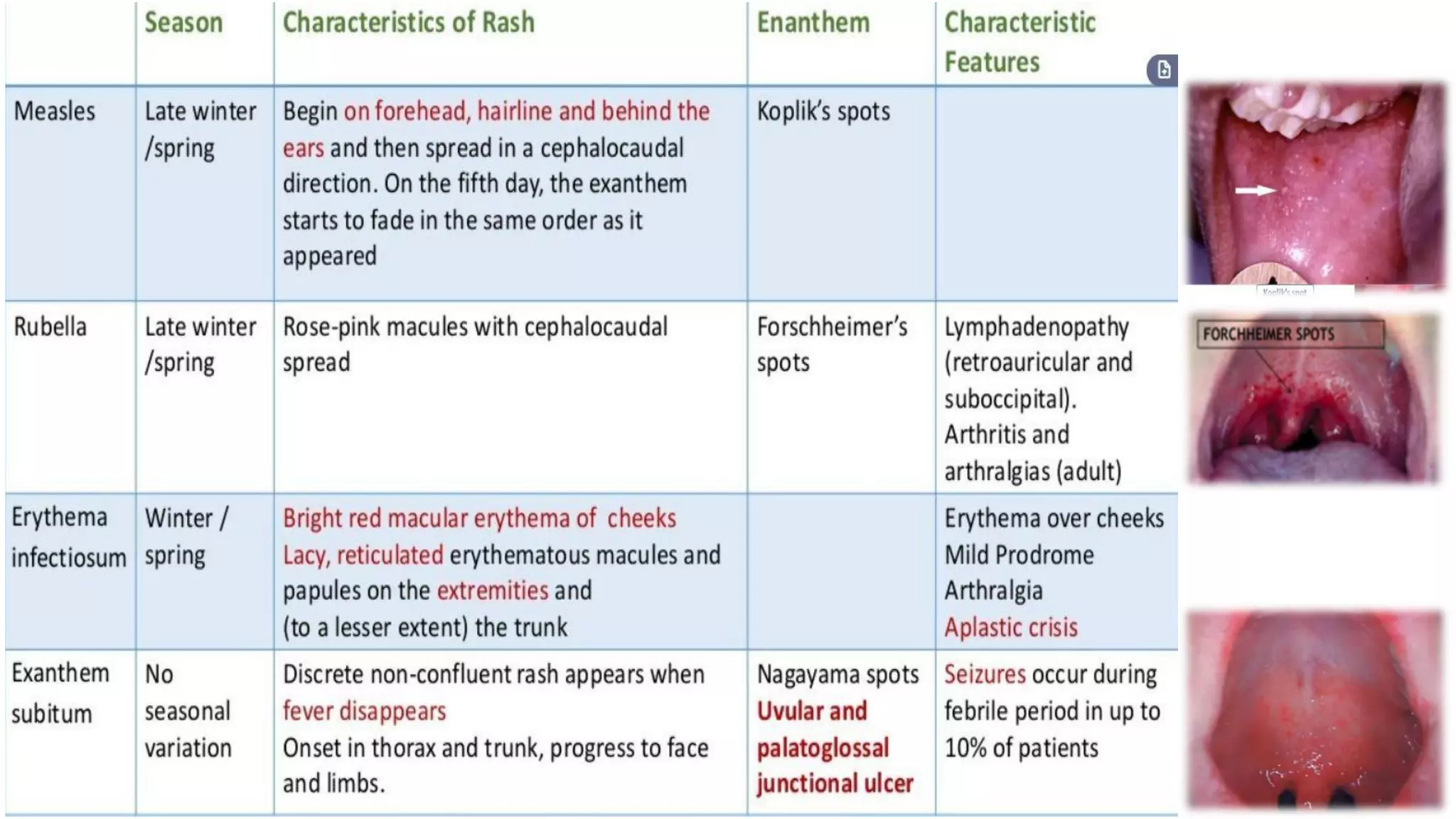 Approach to child – fever with rash | PDF