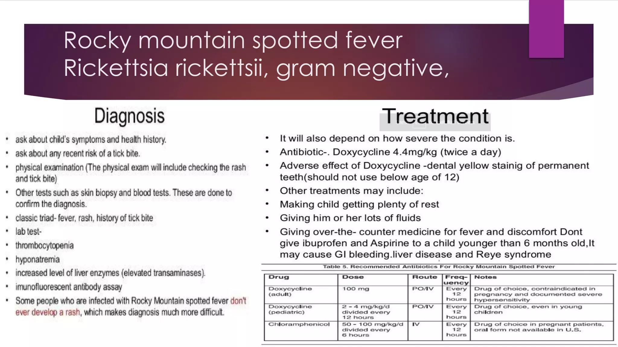 Approach to child – fever with rash | PDF