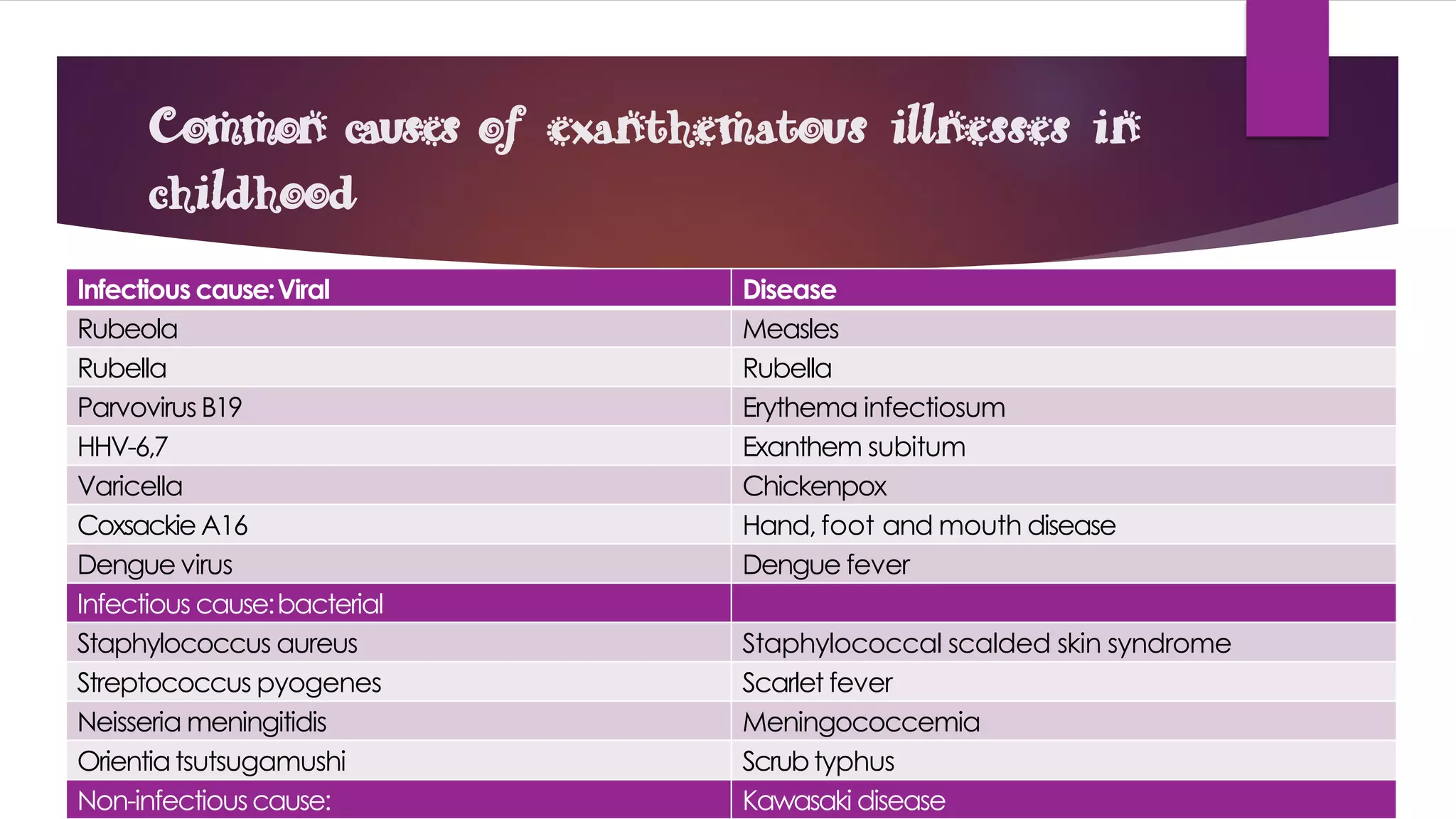 Approach to child – fever with rash | PDF