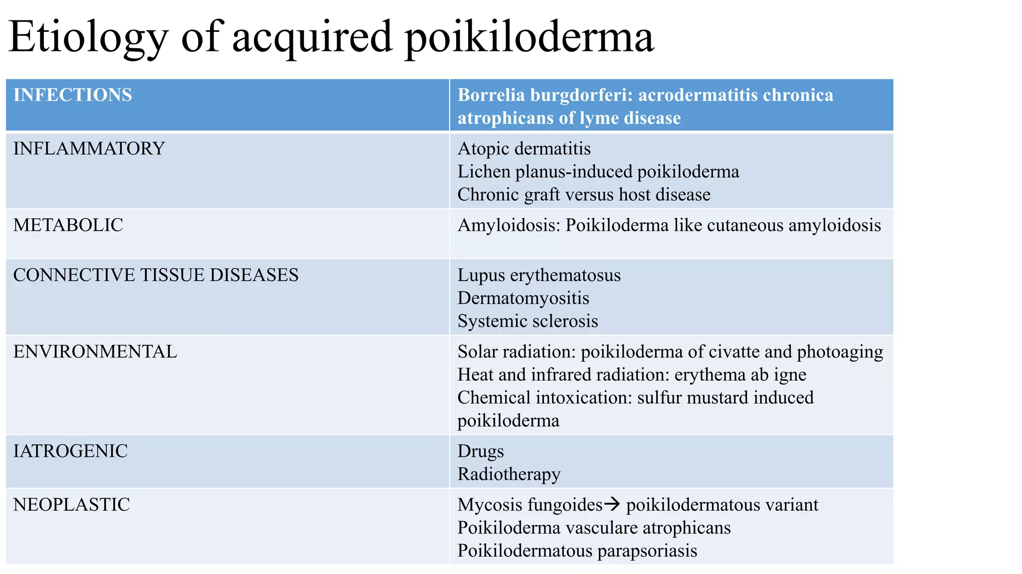 Approach to childhood poikiloderma.pptx