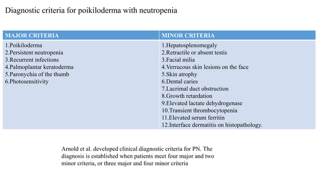 Approach to childhood poikiloderma.pptx