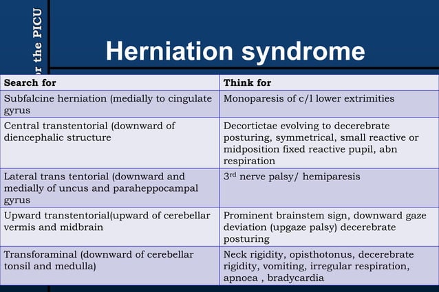 Approach to child with coma | PPTX | Brain and Nervous System Disorders ...