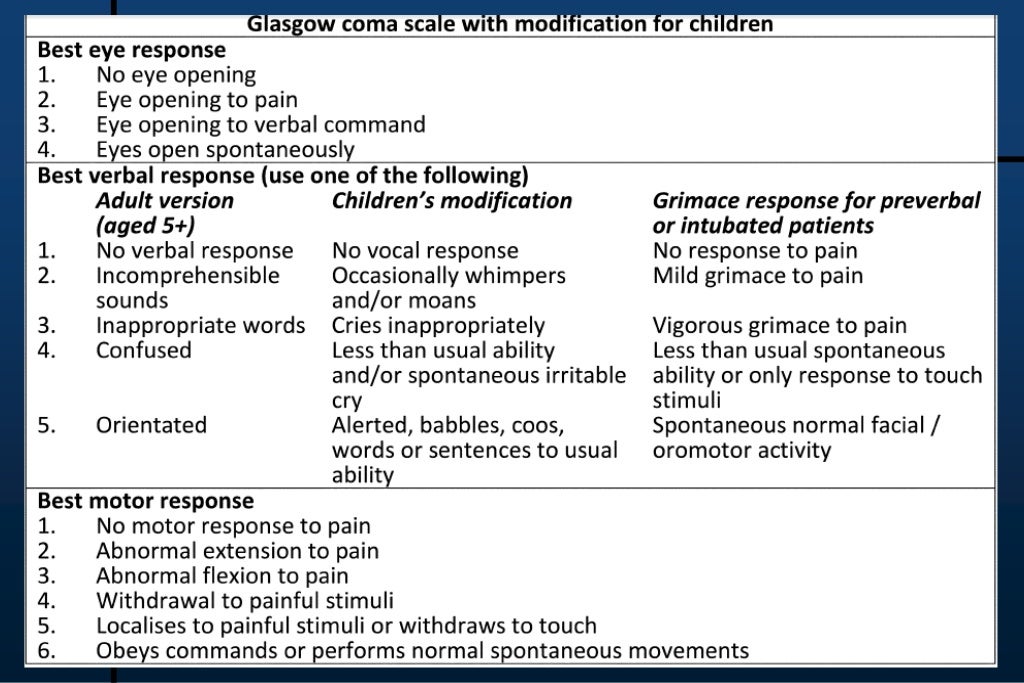 Approach to child with coma
