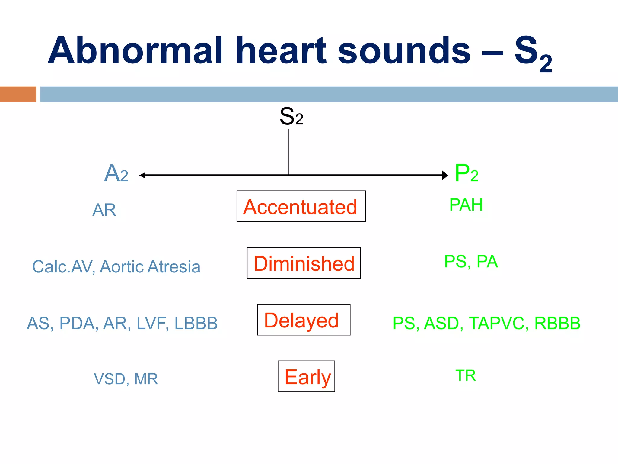 Approach to child with congenital heart disease | PPTX