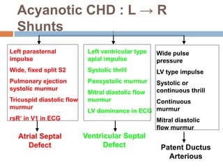 Approach to child with congenital heart disease | PPTX