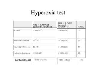 Approach to child with heart disease | PPT