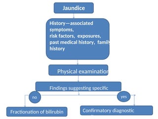 Approach to child with Jaundice.pptttttt | PPT