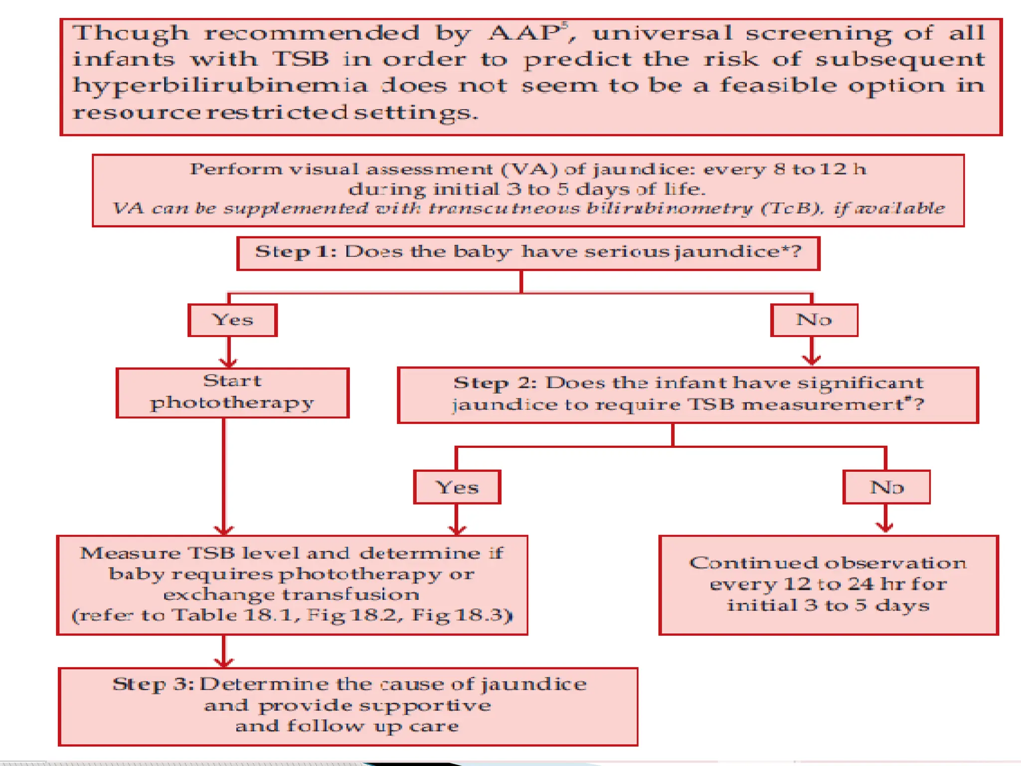 Approach to child with Neonatal Hyperbilirubinemia.pptx