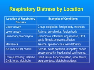Approach to child with Respiratory distress.pptx