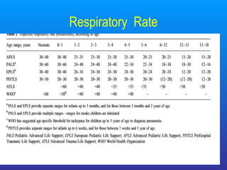 Approach to child with Respiratory distress.pptx