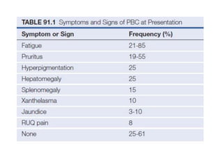 Approac h to cholestatic jaundice | PPTX