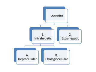 Approac h to cholestatic jaundice | PPTX