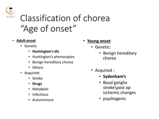 APPROACH TO CHOREA. Approach to Chorea World Congress of Neurology 2019 ...