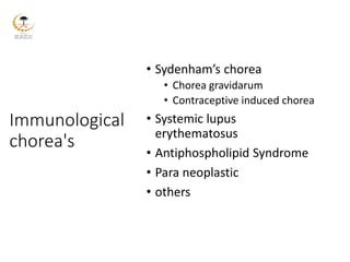 APPROACH TO CHOREA. Approach to Chorea World Congress of Neurology 2019 ...
