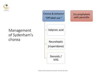 APPROACH TO CHOREA. Approach to Chorea World Congress of Neurology 2019 ...
