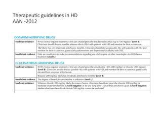 APPROACH TO CHOREA. Approach to Chorea World Congress of Neurology 2019 ...