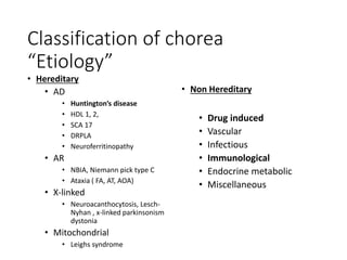 APPROACH TO CHOREA. Approach to Chorea World Congress of Neurology 2019 ...