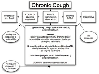 Approach to patient with chronic cough | PPT