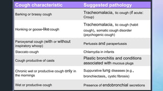 Approach to chronic cough in children | PDF